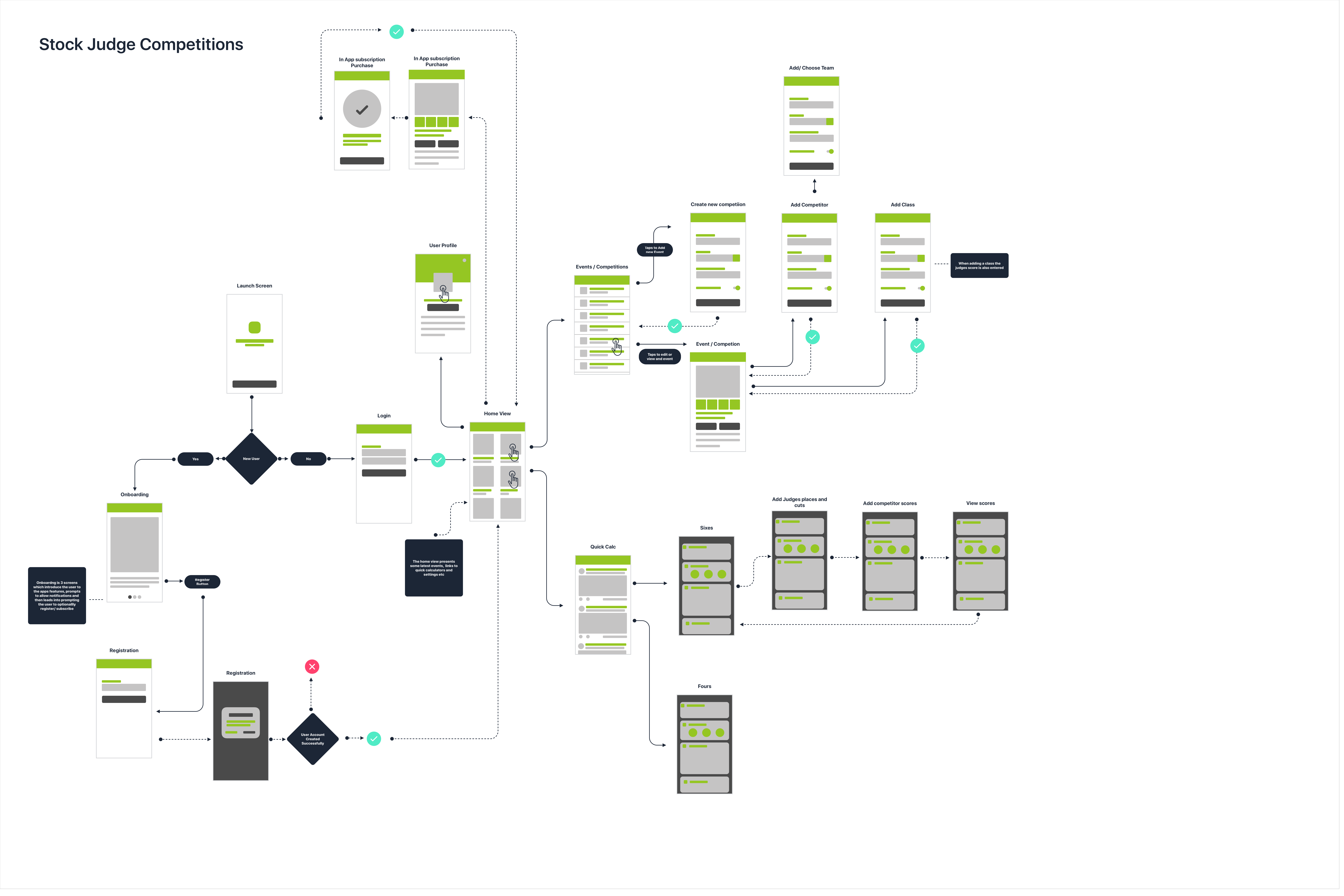 Stock Judge | Livestock Judging App for iPhone and Android